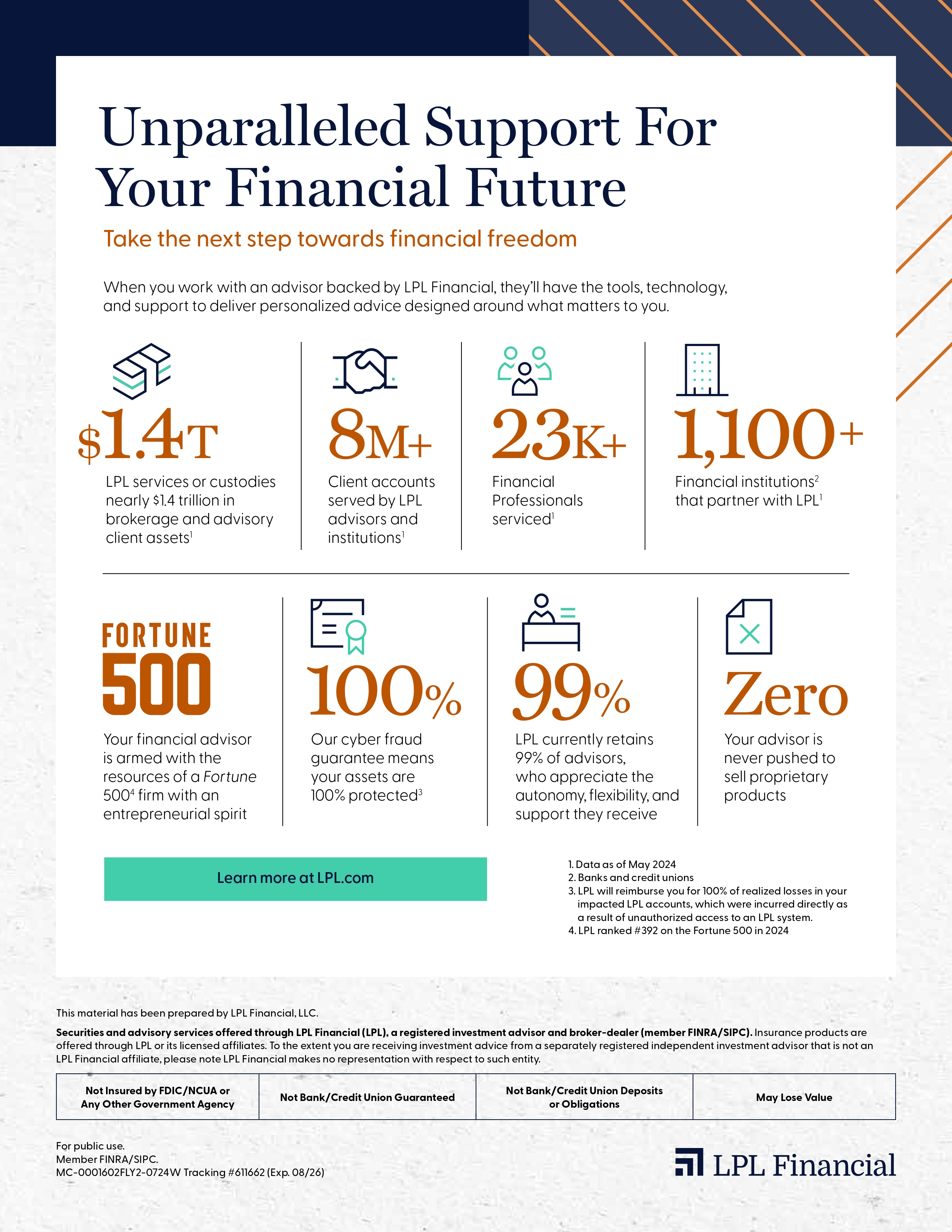 About LPL Financial Advisory | Summit Investment Advisors